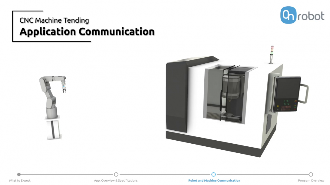 CNC how to communicate a robot to a CNC machine